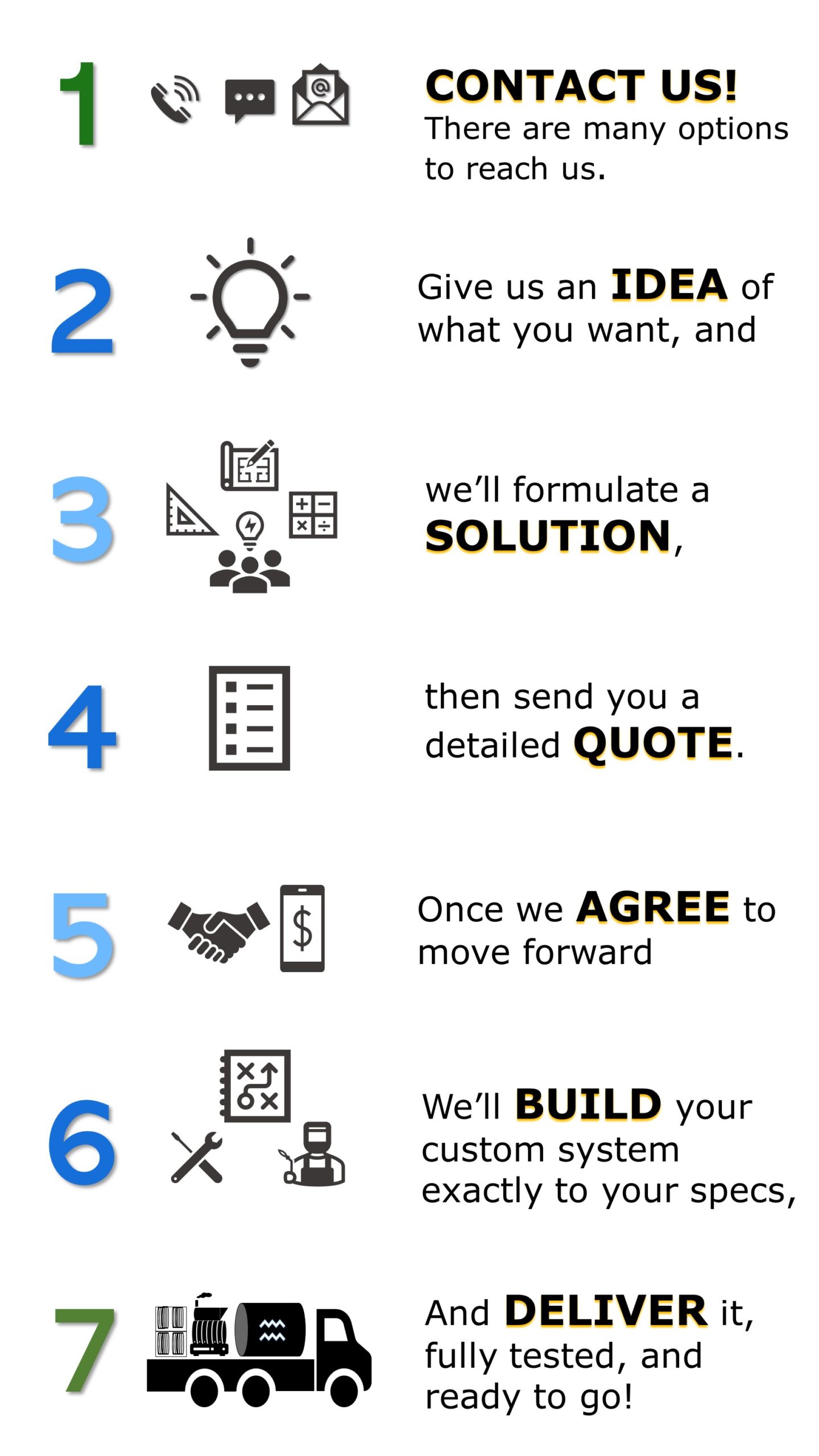 FLOWTECHSYS Custom Buildouts Water &Chemical Pumping Systems